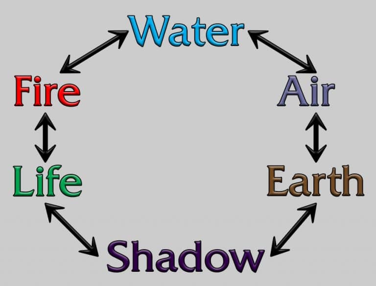 Farming Crystallized Elements in WoW Lich King - LFCarry Guides