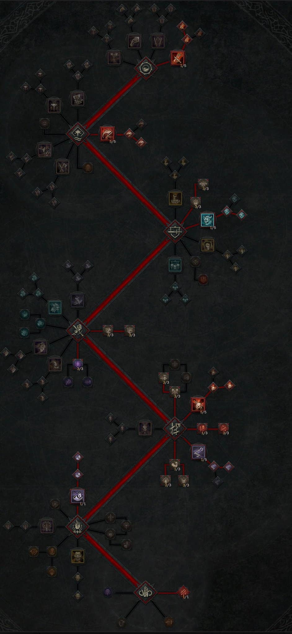 Diablo 4 Rend Barbarian Build Guide - LFCarry Guides