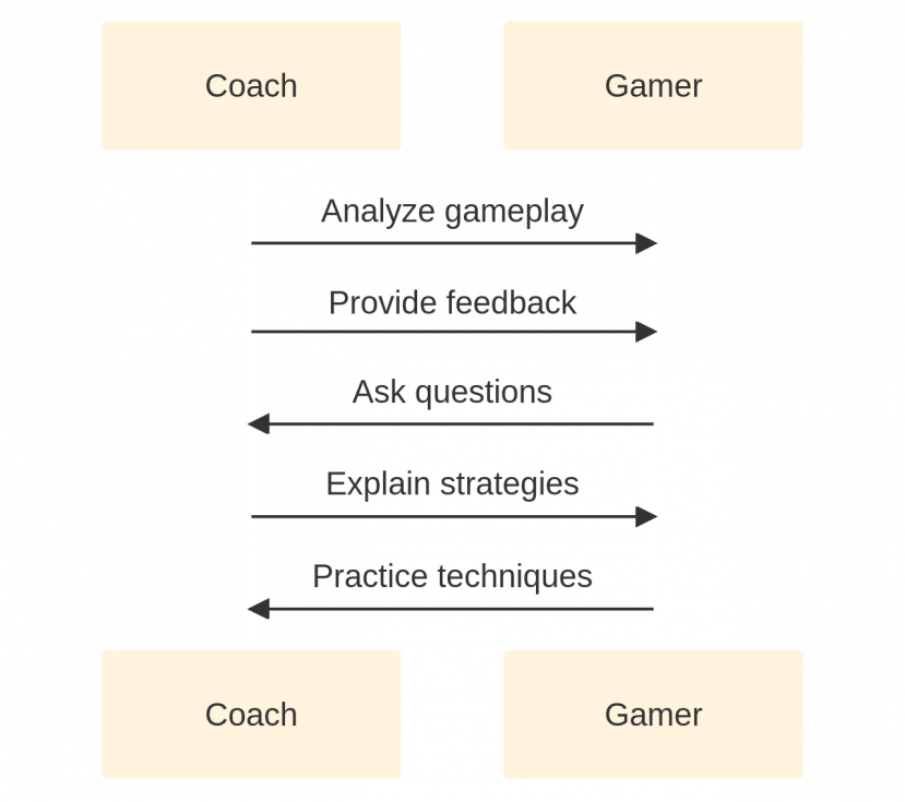Unlock Your Potential: the Benefits of Professional Coaching!