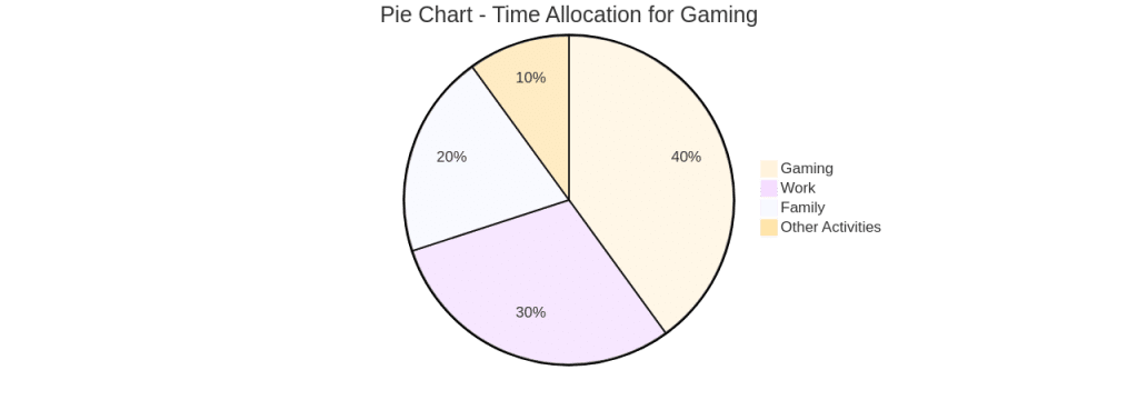 Strategies for Inclusive and Casual Gaming