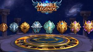 MLBB Ranks In Order: A Rank System Guide 2025