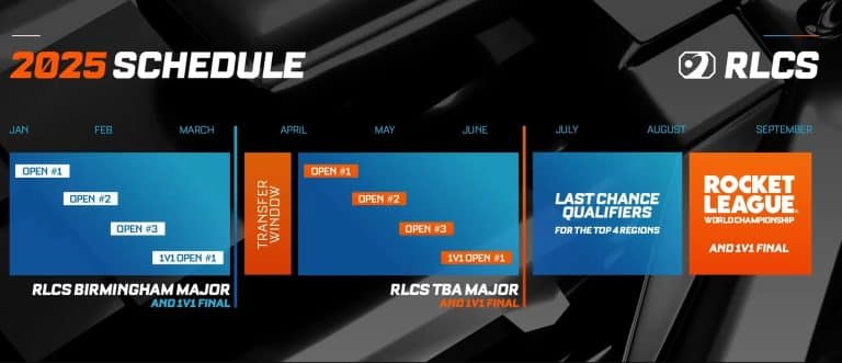 Rocket League RLCS 2025: Everything You Need to Know - LFCarry Guides