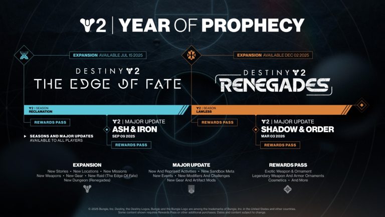 Destiny 2 Answers Year of Prophecy Questions - LFCarry Guides